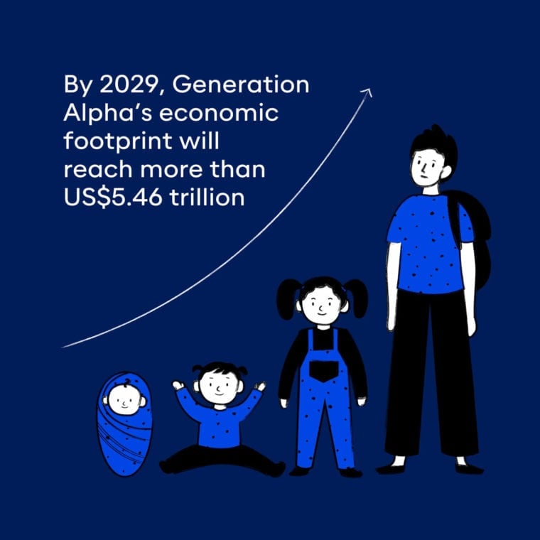 Generation Alpha’s Economic Footprint - Hope 103.2