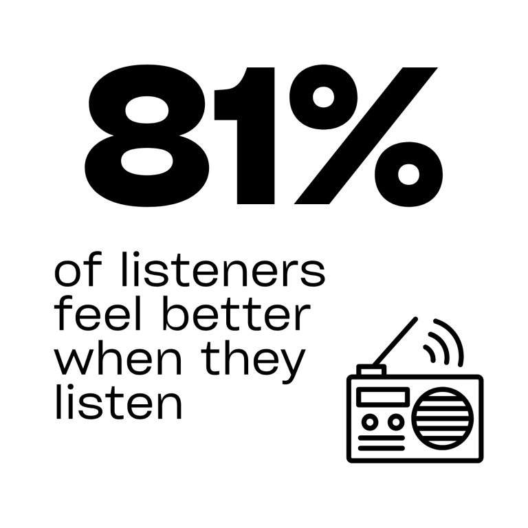 The Value of Community Radio Goes Deeper than Dollars - Hope 103.2